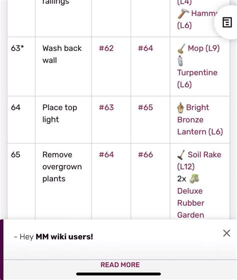 Asterisk In Wiki Task Table Rmergemansion
