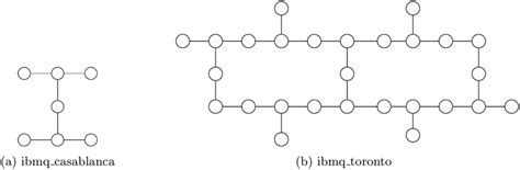 Qubit Topology Of Ibm Q Experience Processors Download Scientific