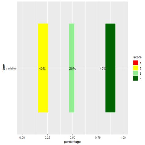 R How To Gganimate A Stacked Bar Graph Stack Overflow