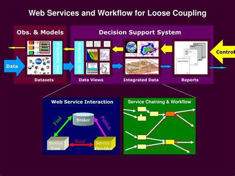 Ppt Interoperable Information System Of Systems For Htap Powerpoint Presentation Id 1448058