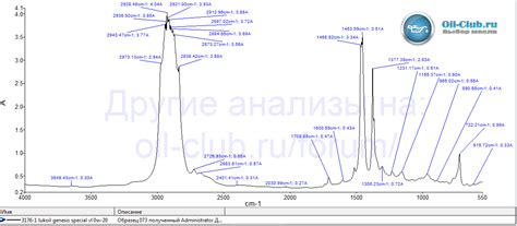 Lukoil Genesis Special VL 0W-20 свежее - Страница 2 - Лабораторные ...