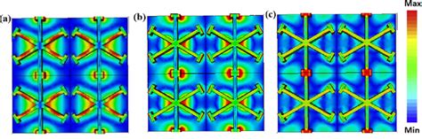A Electromagnetic Field Distribution At 280 Ghz B Electromagnetic Download Scientific Diagram