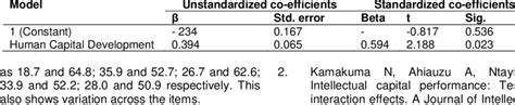 Coefficient Of The Predictor Variables And T Values Of The Estimate