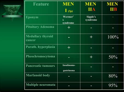 Hyperparathyroidism Types And Management Pptx