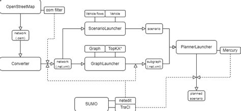 Architecture Of Our Framework Download Scientific Diagram