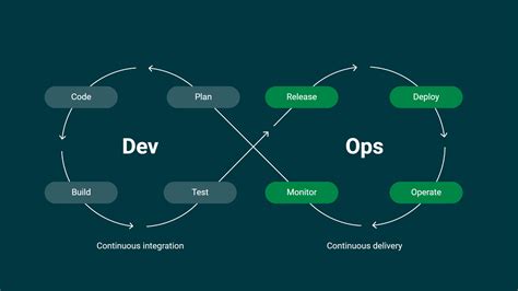 what is ci cd the complete guide circleci