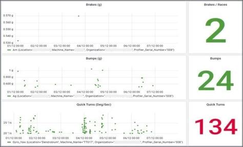 Nautitech® On Linkedin Undergroundmining Miningengineering Miningindustry Coalmining