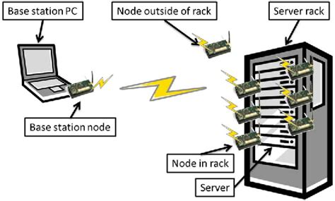 Figure 11 From Model Driven Development Based Stepwise Software