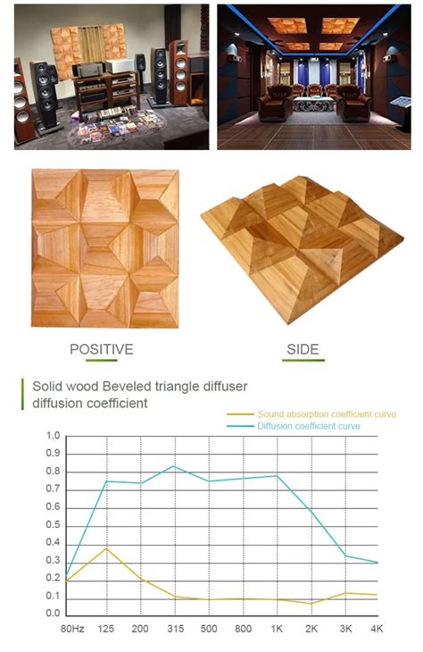2018 Wooden Acoustical Sound Diffusers Panel High Quality Sound