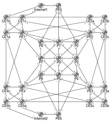 Automating Labs With Python Jinja2 And Netmiko