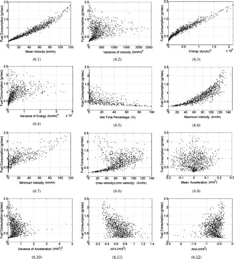 Table 1 From Driving Patterns Clustering Based On Driving Features Analysis Semantic Scholar Table 1 From Driving Patterns Clustering Based On Driving Features Analysis Semantic Scholar