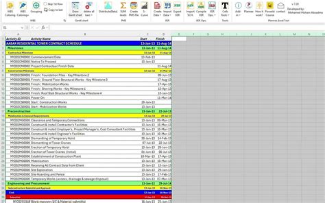 Mohamed Hisham Aboadma On Linkedin Plannex Projectmanagement
