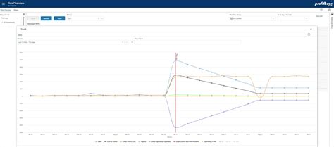 trend profitbase docs