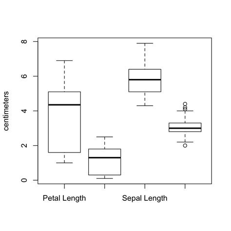 Shapbio Basic Plots With R