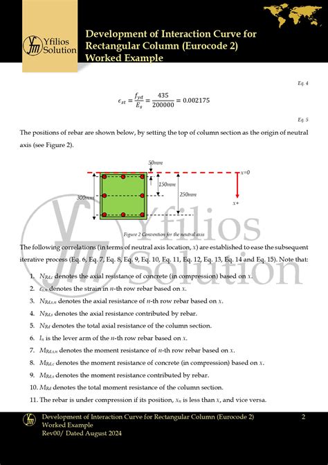 Column Interaction Curve Eurocode 2