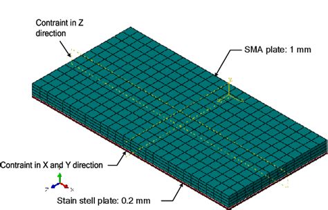 Figure From Design Of A Morphing Skin With Shape Memory Alloy Based On Equivalent Thermal