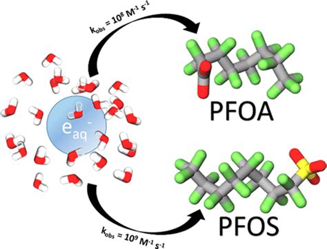 Nanosecond Transient Absorption Of Hydrated Electrons And Reduction Of Linear Perfluoroalkyl
