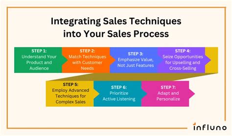 13 Highly Effective Sales Techniques When To Use Them