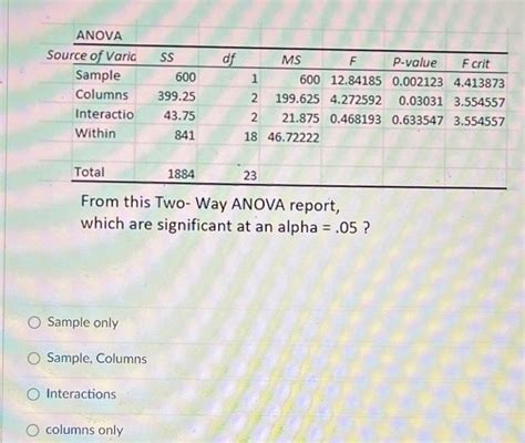 Solved From This Two Way Anova Report Which Are Significant