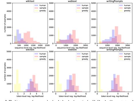 mixce training autoregressive language models by mixing forward and