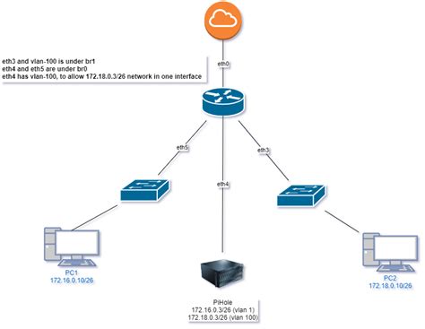 Slow Browsing Between Vlans Iperf Throughput Is Okay R Mikrotik