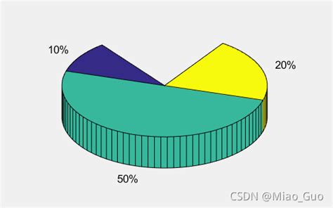 Matlab制作饼图pie Pie3matlab饼图 Csdn博客 Matlab制作饼图pie Pie3matlab饼图 Csdn博客