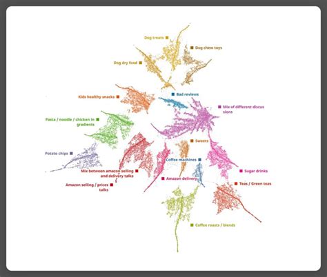Deep Tda A New Dimensionality Reduction Algorithm