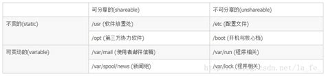 linux入门：基本操作 liux的基本操作 csdn博客