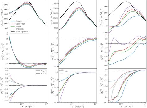 Figure 1 From Wide Angle Effects In The Power Spectrum Multipoles In
