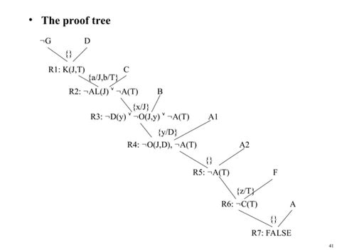 Firstorderpredicatelogicresolutionppt