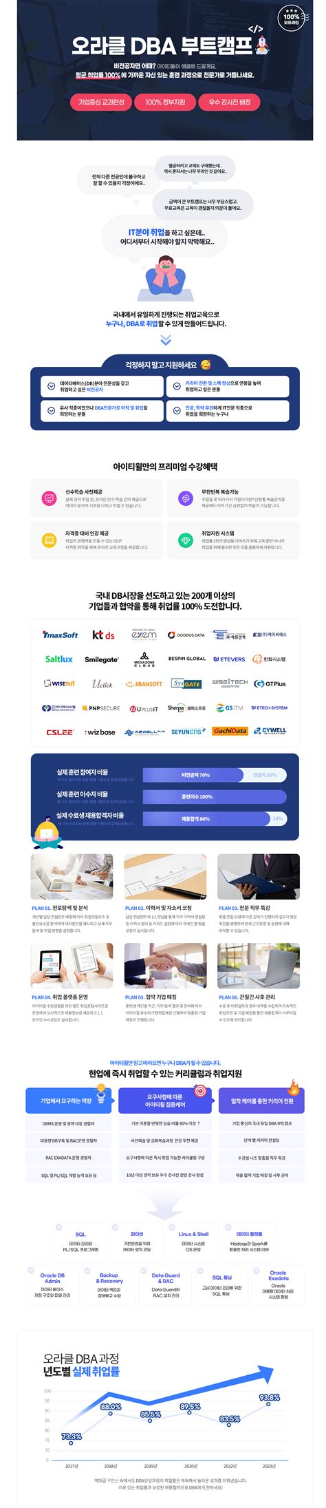 아이티윌 오라클 Dba 양성 과정 86기 공모전 대외활동 링커리어