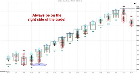 Orderflow And Reading The Delta Orderflow Traders Club