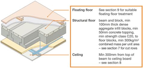 Beam And Block Floor Construction Details Viewfloor Co
