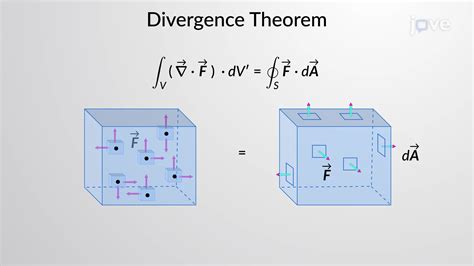 2d divergence theorem