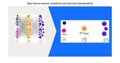 Advantages Of Open Source For EV Charging Pionix