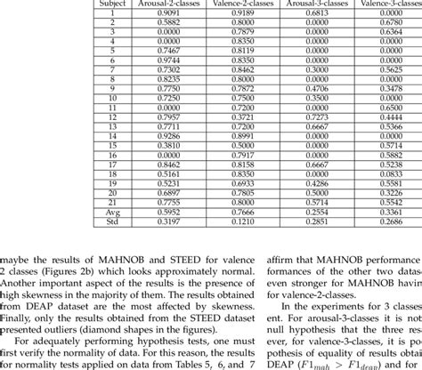 Leave One Trail Out Classification Short Time Dataset Download Table