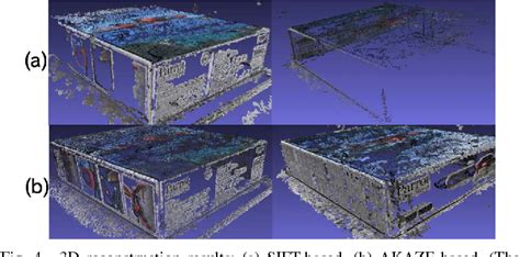 Figure 4 From A Performance Evaluation Of Keypoints Detection Methods