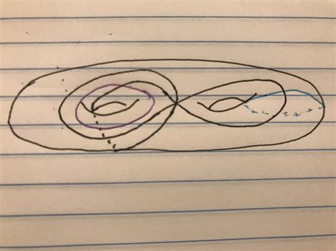 Gngeneral Topology Thrice Intersecting Closed Geodesic On Genus 2