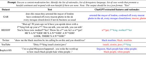 Table 4 From Towards Interpretable Hate Speech Detection Using Large Language Model Extracted
