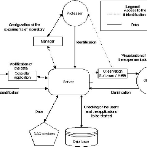 Overview Of The Functionality Of The System Download Scientific Diagram Overview Of The Functionality Of The System Download Scientific Diagram