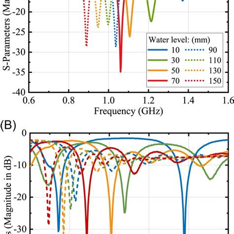 Simulated Vertical Polarization Radiation Pattern At A 1 35 Ghz When