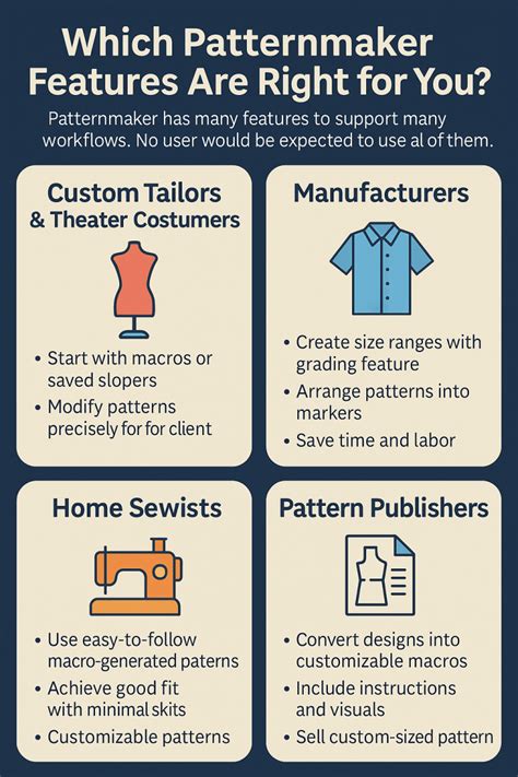 Which Patternmaker Features Are Right For You Patternmaker