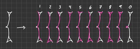 segmenteddisplays