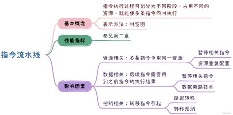中央处理器cpu（2） 流水cpu与risc cpu pipeline csdn博客
