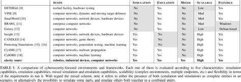 Alurity A Toolbox For Robot Cybersecurity