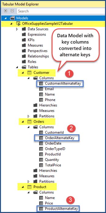 Creating Tabular Model Sample From A Sql Database Sample Part 2