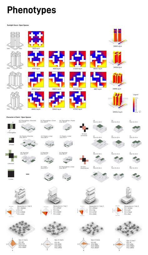 Ug Bud Studio 7 Computation Design Emergence Cities Of The Future