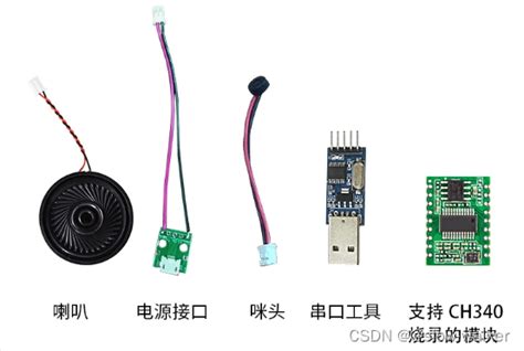 【基于stm32的水质检测系统设计】基于stm32的水质监测系统设计 Csdn博客