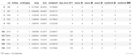 【可解释机器学习】 线性回归案例【基础版】（python代码）机器学习线性回归案例python Csdn博客