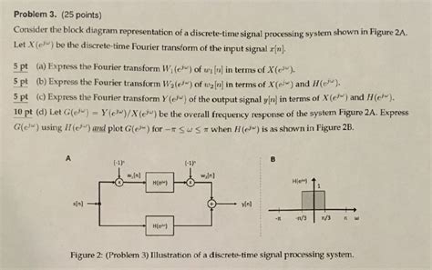 Solved Problem 3 25 Points Consider The Block Diagram